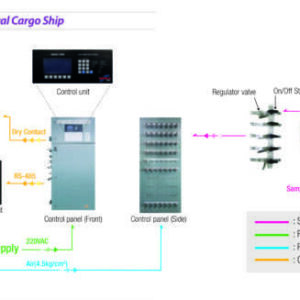 Marine Fixed Gas Sampling Systems in UAE - KDU World
