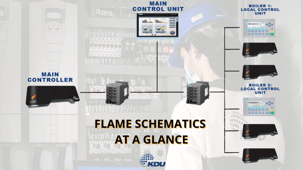 Flame Boiler Control System for Marine Industry - KDU