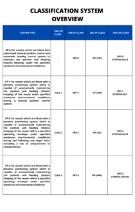 Dynamic Positioning System DP3 Supplier in UAE - KDU World