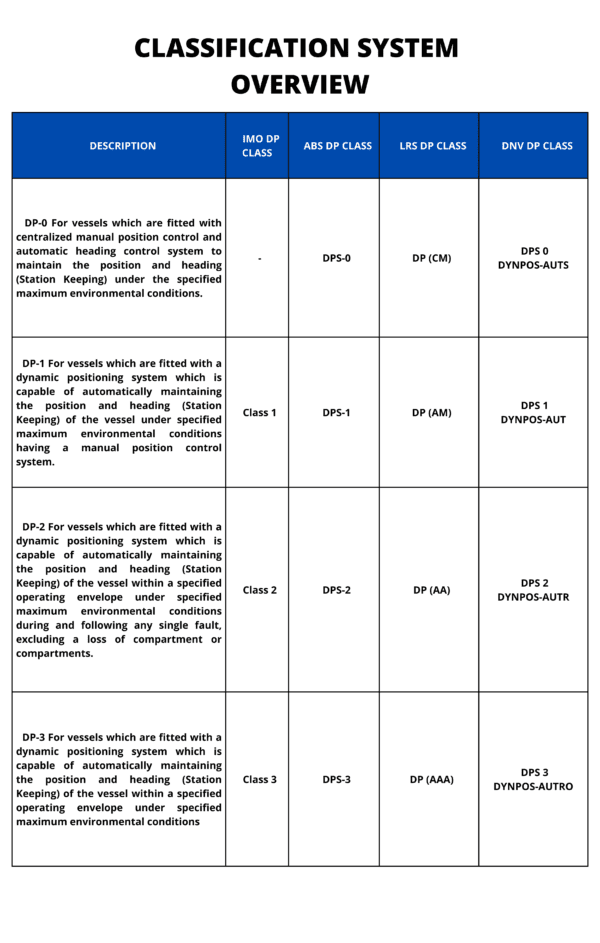 Dynamic Positioning System DP3 Supplier in UAE - KDU World